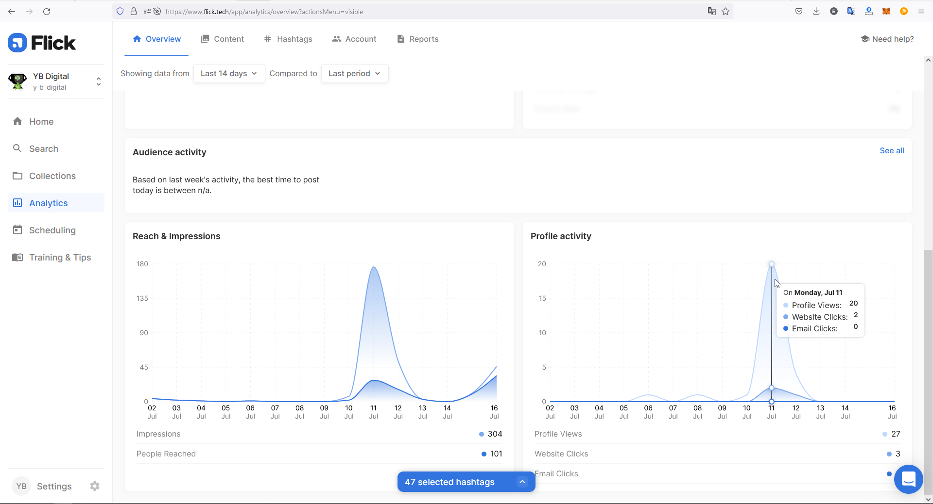 How To View How Many Profile Visits On Instagram?