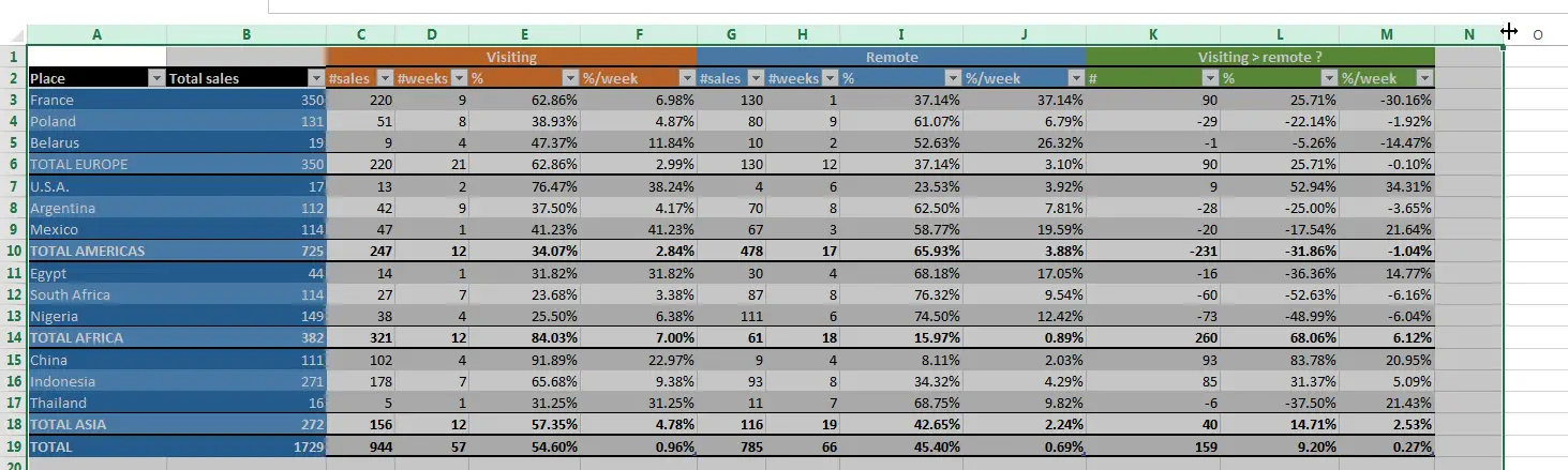 Excel how to make a table look good ? MS Excel 2013 – YB.Digital