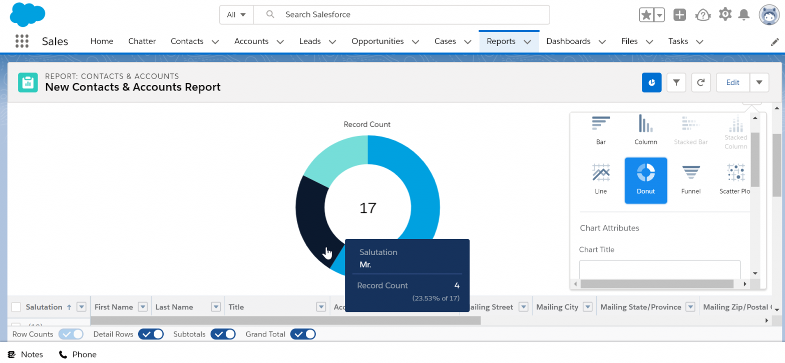 Quickly add a chart to report in SalesForce Ligthning – YB.Digital